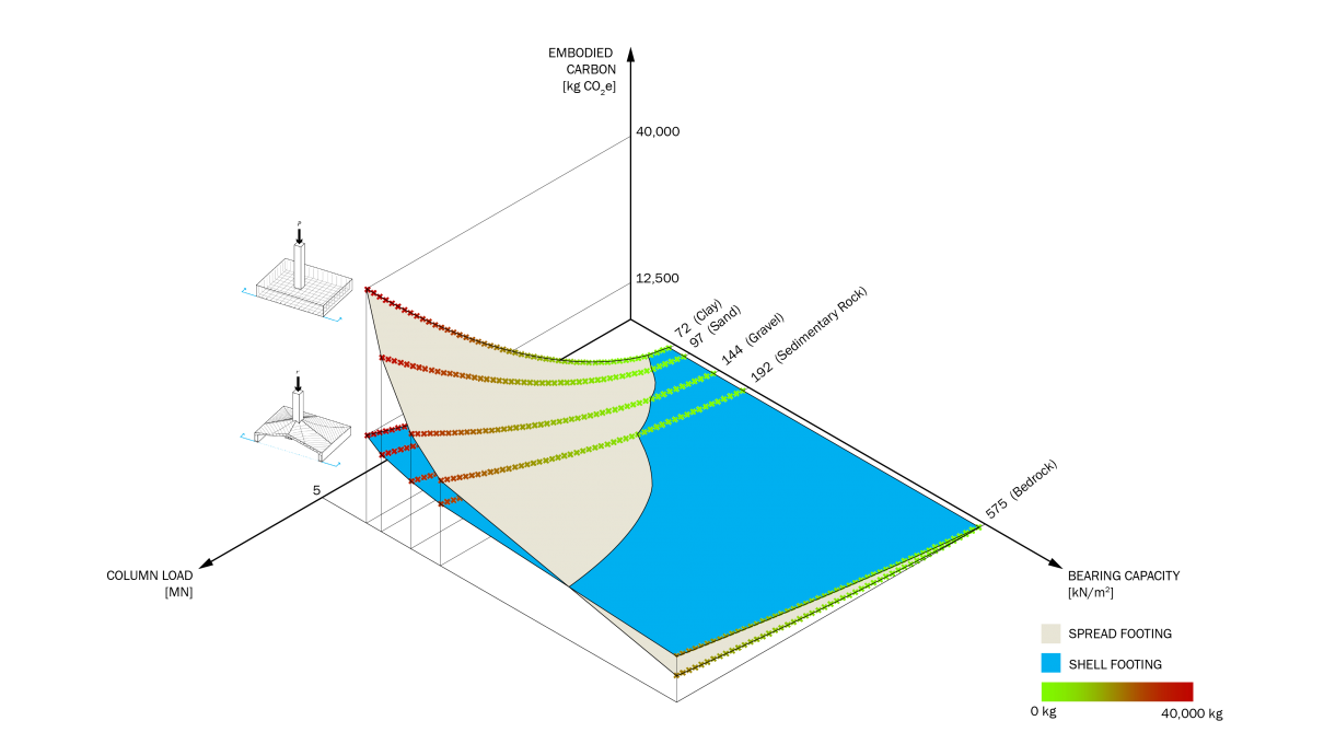 Finding our footing: Data-driven assessment of low-carbon building ... Finding our footing: Data-driven assessment of low-carbon building ...